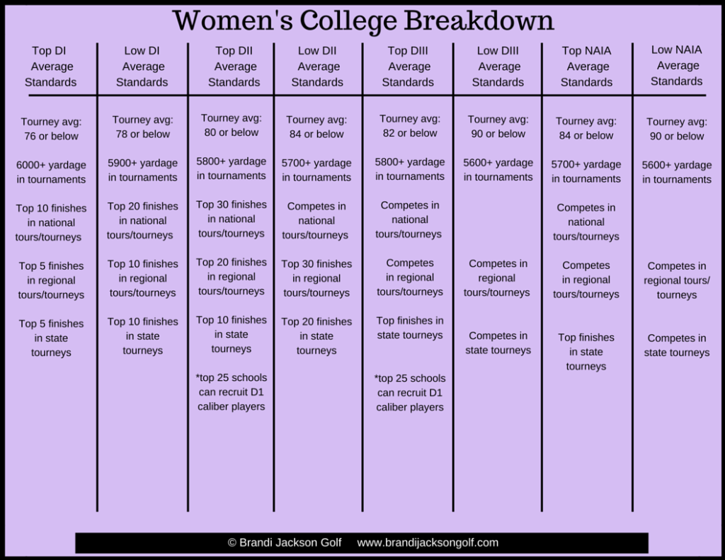 RecruitPKB: Womens Golf Breakdown – RecruitPKB Player Platform